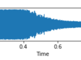Python Why Does Librosa Plot Differ From Matplotlib And Audacity