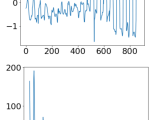 Python How To Limit Frequency Range Using Scipy Fft Stack Overflow