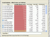 Memory Leak In Eclipse Rcp Applications Stack Overflow