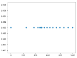 Logarithmically Spaced Range Centered Around A Value In Python Stack