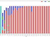 Python Stacked Bar Plot Using Matplotlib Stack Overflow