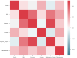 Python Plot Correlation Matrix Using Pandas Stack Overflow