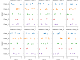 Python Plot Seaborn Catplots For Multiple Columns Stack Overflow