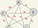 How Can I Plot An Undirected Connected Graph In R Stack Overflow