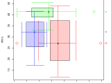 Matplotlib Draw A Double Box Plot Chart 2 Axes Box Plot Box Plot