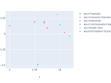 Python Scatter Plot With Different Colors And Labels Stack Overflow