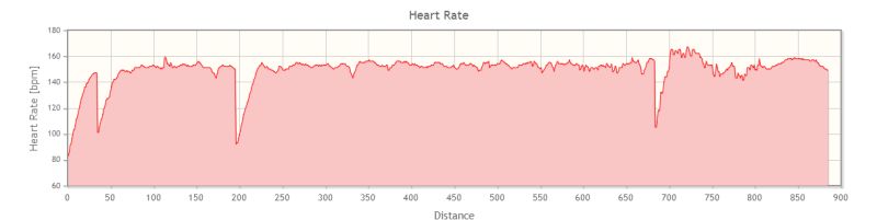 Javascript Jqplot Strange Behaviour Of Chart Stack Overflow - Ultra HD Nature Design - Desktop