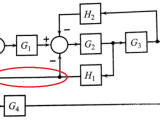 Using Block Diagram Reduction Rules Convert The Block Diagram To A