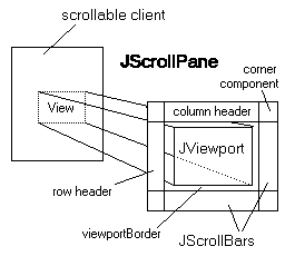 Java How To Make Scrollable To Jpanel Stack Overflow - 8K Light Patterns for Desktop