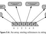 Arrays How Much Memory Python Will Use To Store 64bit Integer In List