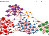 Python Nice Plot Of Network Divided Into Communities Stack Overflow
