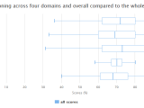 R Overlay Individual Data Points For Rcharts Highcharts Boxplot