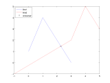 Intersection Of Line And Curve Matlab Stack Overflow
