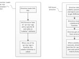 Javascript Accessing Scope From A Directive In Angularjs Stack