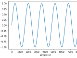 Python How To Plot Graph Sine Wave Stack Overflow