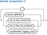 Sql Oracle Error Missing Left Parenthesis When Create Table