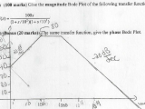 Bode Plot Of Transfer Function Electrical Engineering Stack Exchange