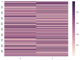 Matplotlib Python Heatmaps Basic And Complex Stack Overflow