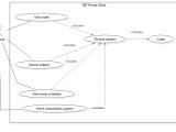 Uml Association In Use Case Diagram Stack Overflow