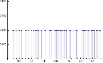 Plotting From Interpolation Mathematica Stack Exchange - 4K Minimal Backgrounds for Desktop