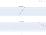 Python 3 X Can T Scale Subplot Y Axis In Plotly With Plotly