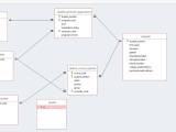 Database Design For A University Database Design Question Stack Overflow