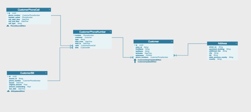 Javascript Class Diagram Optimal Node Positioning Stack Overflow - Colorful Images - Ultra HD HD Collection