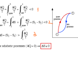 Thermodynamics Increase In Entropy Principle Physics Stack Exchange
