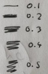 Python Matplotlib Legend Based On Edge Width Stack Overflow - Download Premium Gradient Texture | HD