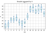 Python How To Add Box Plot To Scatter Data In Matplotlib Stack Overflow