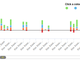 Highcharts Highstock Set Yaxis Min And Max With Scroll Stack Overflow