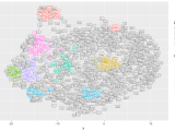 Clustering Algorithms Hdbscan In R Vs Hdbscan In Python Stack Overflow
