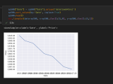 Pandas Plotting With Python Seaborn And Matplotlib Stack Overflow