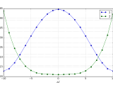 Python Scaling Plots Matplotlib Stack Overflow