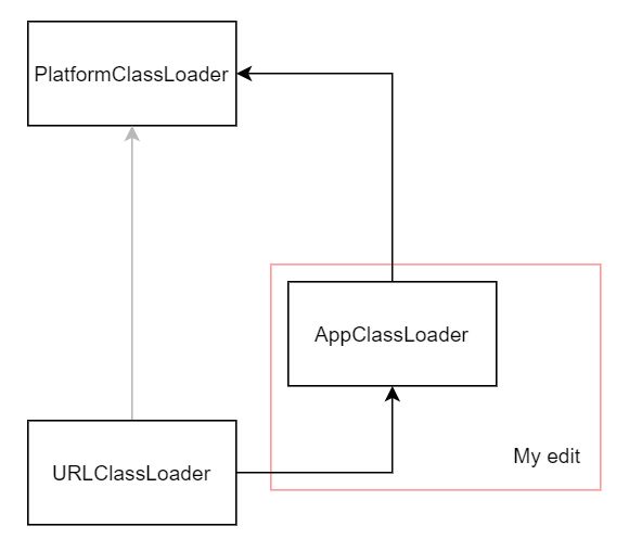 Java Classnotfoundexception When Replacing Platformclassloader With - Mobile Minimal Illustrations for Desktop