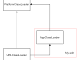 Java Classnotfoundexception When Replacing Platformclassloader With
