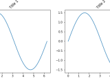 Subplot Titles Matplotlib Scriptlery