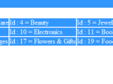 Php Display In Table Format From Mysql Stack Overflow
