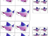 Plotting Why Does Graphicsgrid Rescale 3d Plots Mathematica Stack