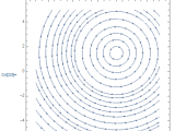 Plotting Translated Vector Fields From User Defined Functions