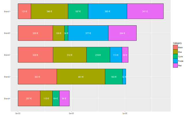 32 Change Axis Label Size Ggplot2 Labels 2021 ThemeLower 32 Change Axis Label Size Ggplot2 Labels 2021 ThemeLower