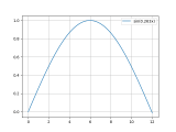 Matplotlib Exponential Graphs In Python Without Using Numpy Stack