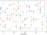 Python 3 X Plotting Pandas Df With Numpy Arrays Stack Overflow