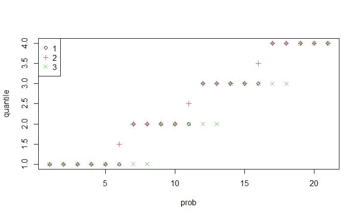 Quantiles Definition Calculation Types - Download Premium Ocean Illustration | Ultra HD