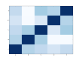 Python Plot Legends Of A Correlation Matrix Stack Overflow