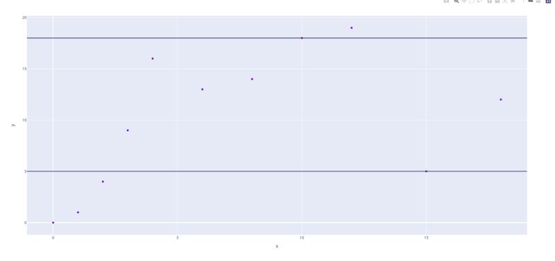 Python Plotly Adding A Horizontal Line To A Scatter Plot That Has - Premium Mountain Pattern Gallery - Ultra HD