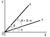 Math Tutorial Calculate Angle From Three Points
