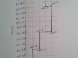 How To Draw Graph In Android Stack Overflow