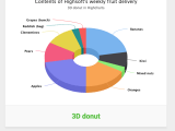Javascript Html Css How To Create A Donut Chart Like This Stack