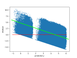Draw Average Line Of Scatter Plot With Matplotlib Python Stack Overflow